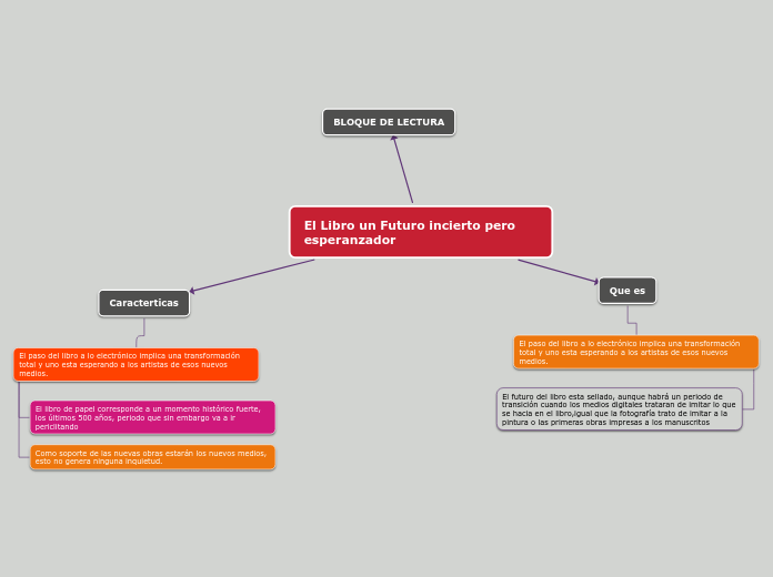 El Libro un Futuro incierto pero esperanza...- Mind Map El Libro un Futuro incierto pero esperanza...- Mind Map